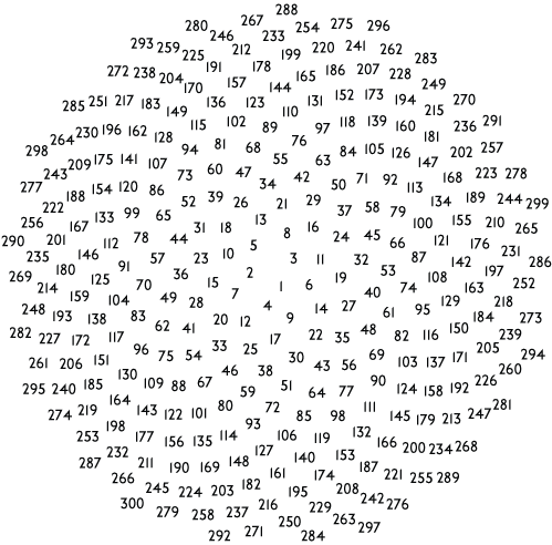 Visualizer | Siddharth